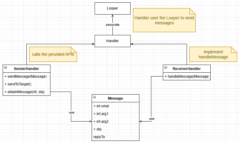 Part 2 Event Driven Architecture Implementation With Android Framework My Sky