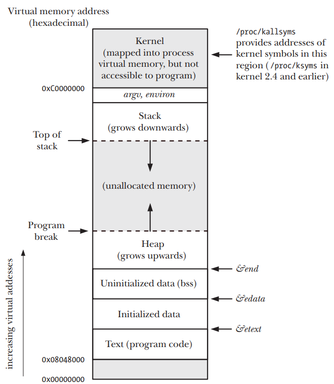 Thread and Process in C++ – My sky